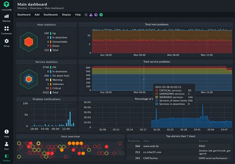 Top Tools To Monitor Windows Servers In Geekflare