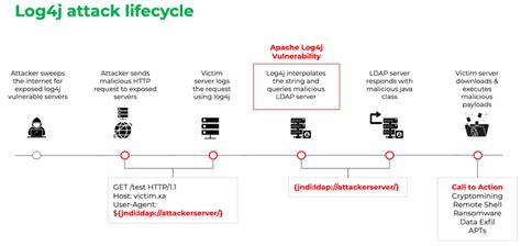Fixed Your Access Is Now Blocked Autocad 2024 Kadva Corp