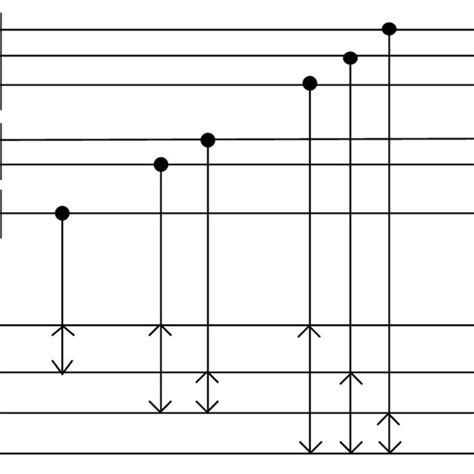 Quantum Network For Symmetrising R 4 Qubits Six Auxiliary Qubits Download Scientific Diagram