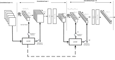 Figure 1 From Parsimonious Inference On Convolutional Neural Networks