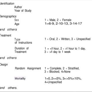 Cross Sections Of A Simplified Coding Scheme Download Scientific Diagram