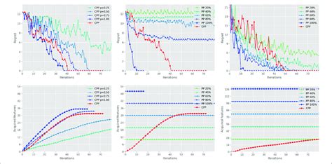 Left Comparison Of Cpp For Different Choices Of N C Download