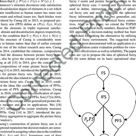 Pdf Spherical Fuzzy Sets And Its Representation Of Spherical Fuzzy T Norms And T Conorms
