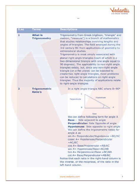 Cbse Class 10 Maths Chapter 8 Introduction To Trigonometry Formula Pdf