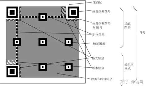 Ros二维码识别应用指南｜基于zbar与libdmtx的二维码识别入门教程 知乎