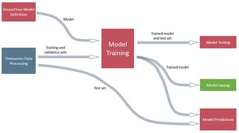 Tensorflowkeras Pml Pipeline The Punch