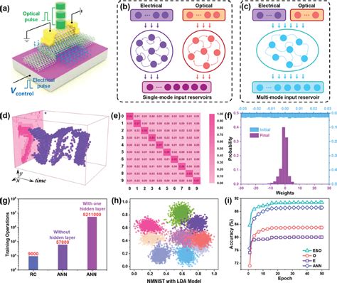 Multimodal Rc Computing A Schematic Illustration Of The Download