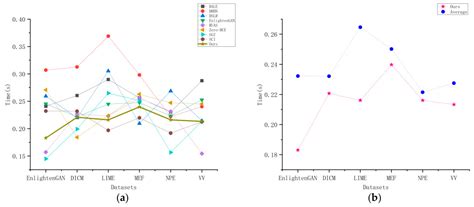 Sensors Free Full Text Cyclic Generative Attention Adversarial Network For Low Light Image