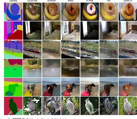 Figure From Label Guided Generative Adversarial Network For Realistic Image Synthesis