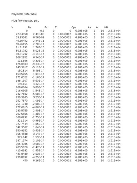 resultados polymath en excel pfr pdf