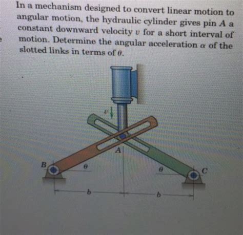 Solved In A Mechanism Designed To Convert Linear Motion To Chegg Com