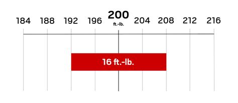 1 4 3 8 1 2 Inch Drive Micrometer Torque Wrench Set TEKTON