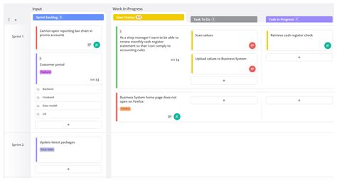 5 Core Scrum Values And Principles For Your Team