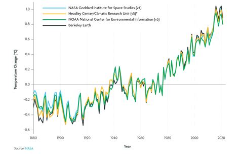 Climate Change And Insurance