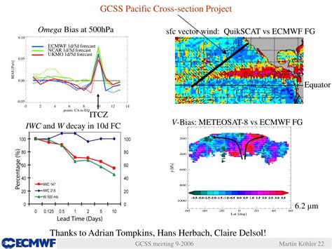 Ppt Gpci Spin Up Issues Powerpoint Presentation Free Download Id 3419253