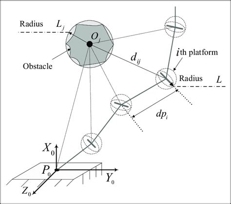 Details For Obstacle Avoidance Download Scientific Diagram