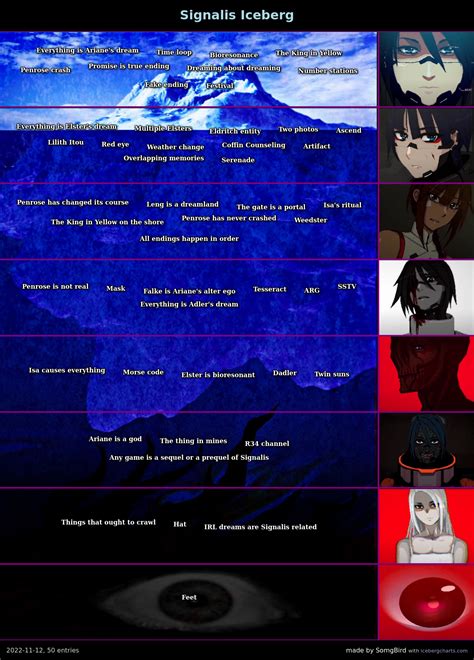 3621 Best Iceberg Chart Images On Pholder Iceberg Charts Starterpacks And Wordington