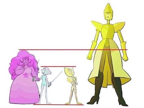 Pin By Bluejems On Steven Universe Steven Universe Steven Universe Theories Steven Universe