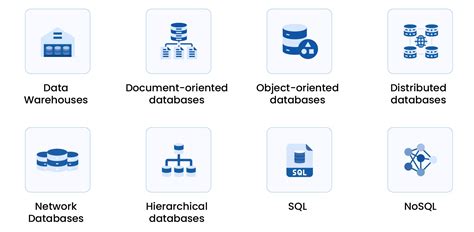 Types Of Databases