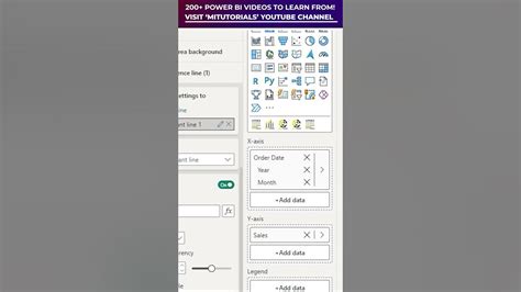 Dynamic Targetconstant Line In Power Bi Based On Hierarchy Mitutorials Youtube