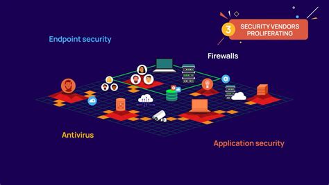 Privileged Access Management Is Evolving To Extended Pam