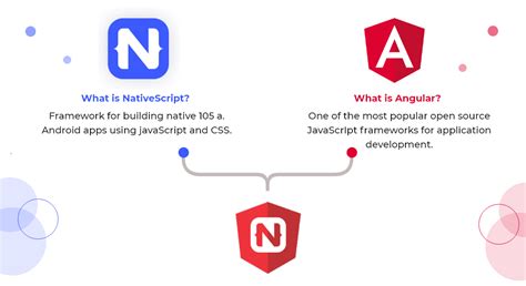 Nativescript Angular To Build Truly Native Mobile Apps