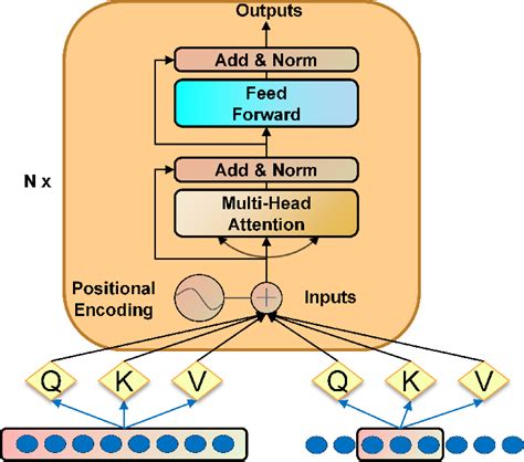 Figure 5 From Dtaad Dual Tcn Attention Networks For Anomaly Detection