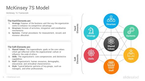 McKinsey S Model Diagrams PowerPoint Template SlideSalad