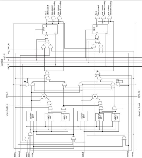 А что сейчас самое дешевое из fpga Работаем с ПЛИС области