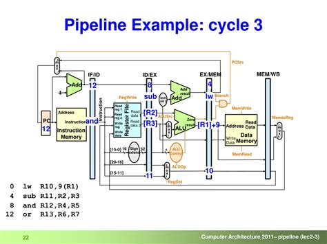 Ppt Computer Architecture Mips Pipeline Powerpoint Presentation Free