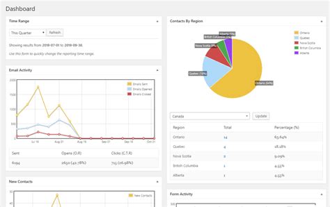 Groundhogg Vs Wp Crm System Crm Plugin Comparison