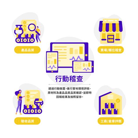 食品安全解決方案 統一資訊