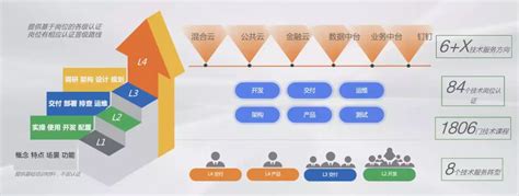一篇就够了！带你了解阿里云acp和acts证书 知乎