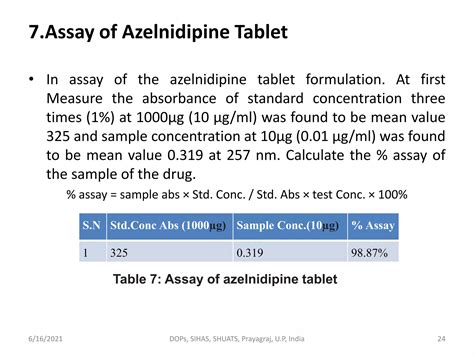 Analytical Method Development And Validation Of Uv Visible Spectroscopy
