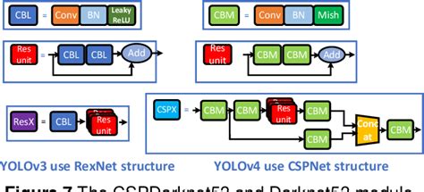 Figure 7 From Review On One Stage Object Detection Based On Deep Learning Semantic Scholar