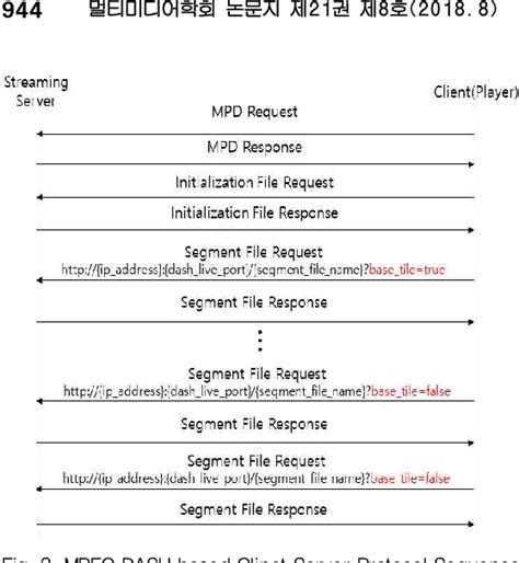 Figure 16 From Implementation Of High Quality 360 Vr Video Low Latency Live Streaming System