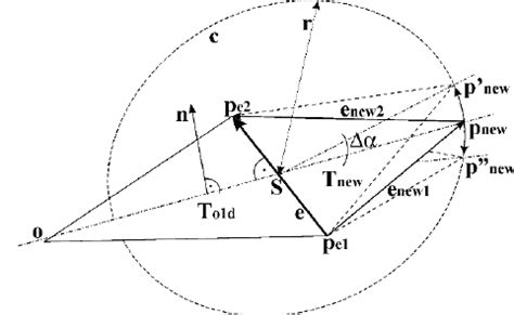 The Finding Circle Radius Estimation Download Scientific Diagram