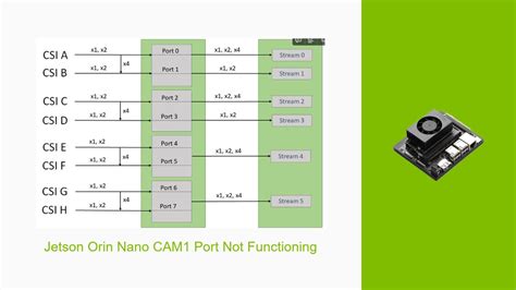 Jetson Orin Nano Cam1 Port Not Functioning Help Docs For Errors
