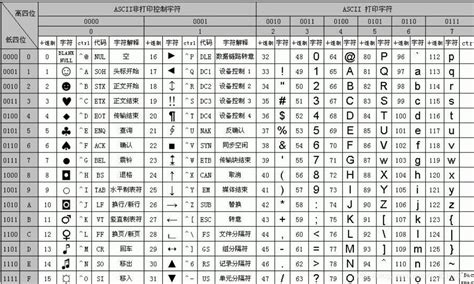 Unicode编码对照表 Csdn博客