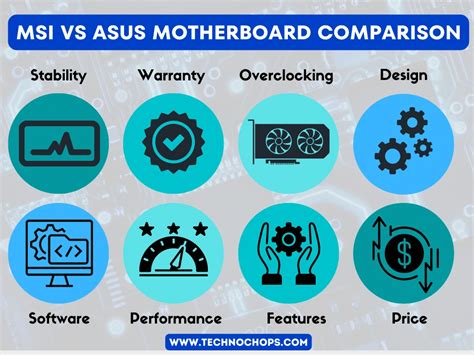 Msi Vs Asus Motherboards Comparison Whos The Best In