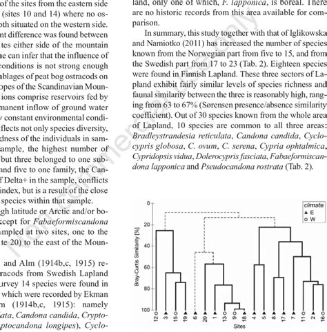 The Upgma Dendrogram Obtained On The Basis Of Relative Abundances Download Scientific Diagram