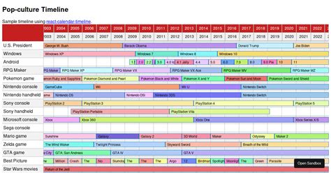 React Calendar Timeline Examples Codesandbox