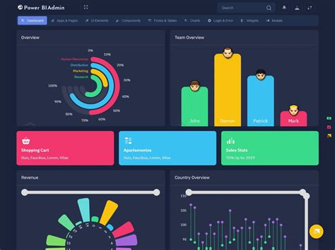 Empower Your Data Analysis With Power Bi Dashboard Templates