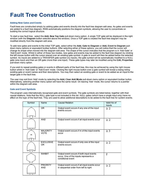 Fault Tree Construction Pdf Menu Computing Cursor User Interface