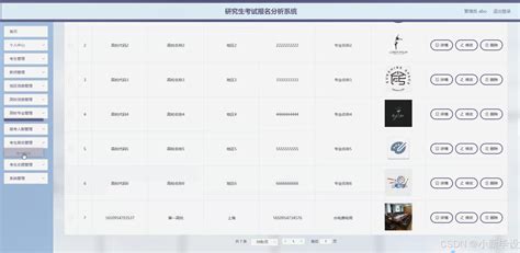 Java计算机毕业设计研究生考试报名分析系统（开题报告源码论文） Csdn博客