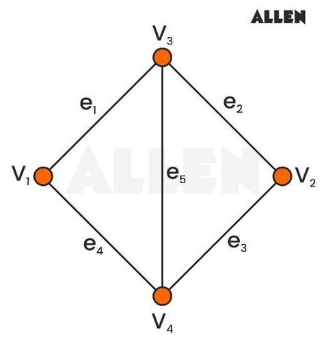 Adjacency Matrix Definition Properties And Solved Examples