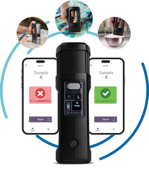 Kevin Batt On Linkedin Conformity