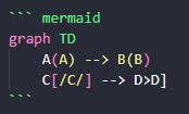 Shapes Break Syntax Highlighting Issue Bpruitt Goddard Vscode Mermaid Syntax Highlight