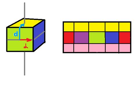 C Generate Complex Non Convex Polyhedron Uv Mapping Stack Overflow