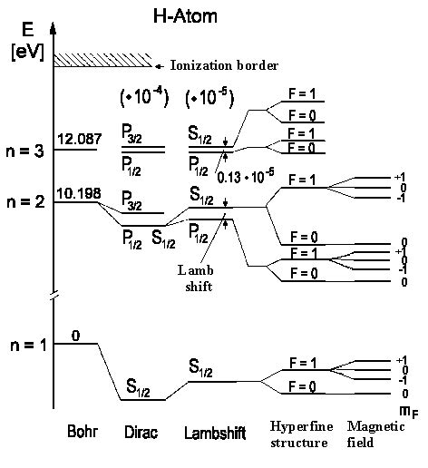 Hyperfine Structure Chemistry Libretexts